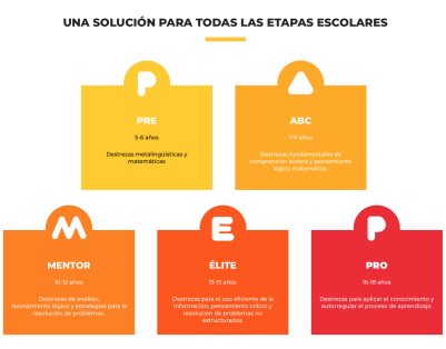 Progrentis | Goldenmac Educación - Grupo K-tuin